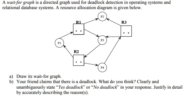 Solved A Wait For Graph Is A Directed Graph Used For Deadlock Detection In Operating Systems 5902