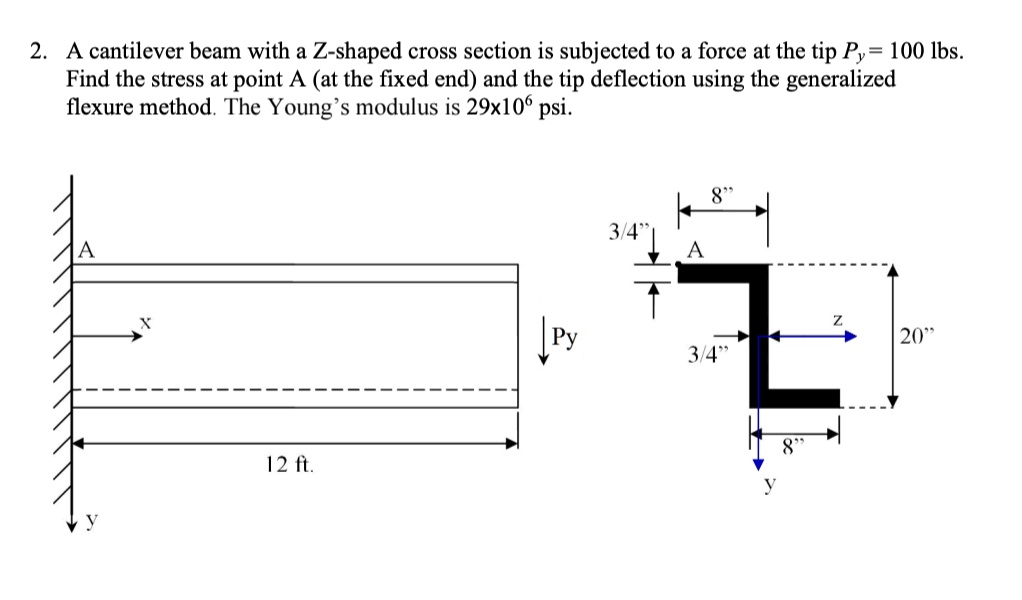 SOLVED: A cantilever beam with a Z-shaped cross section is subjected to ...
