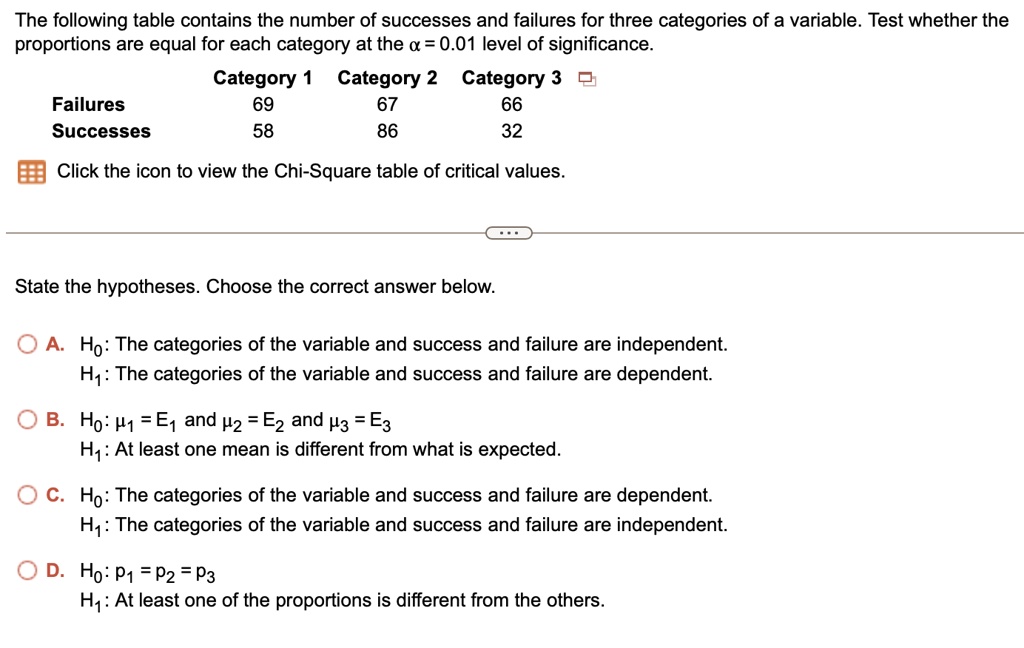 SOLVED: The following table contains the number of successes and ...