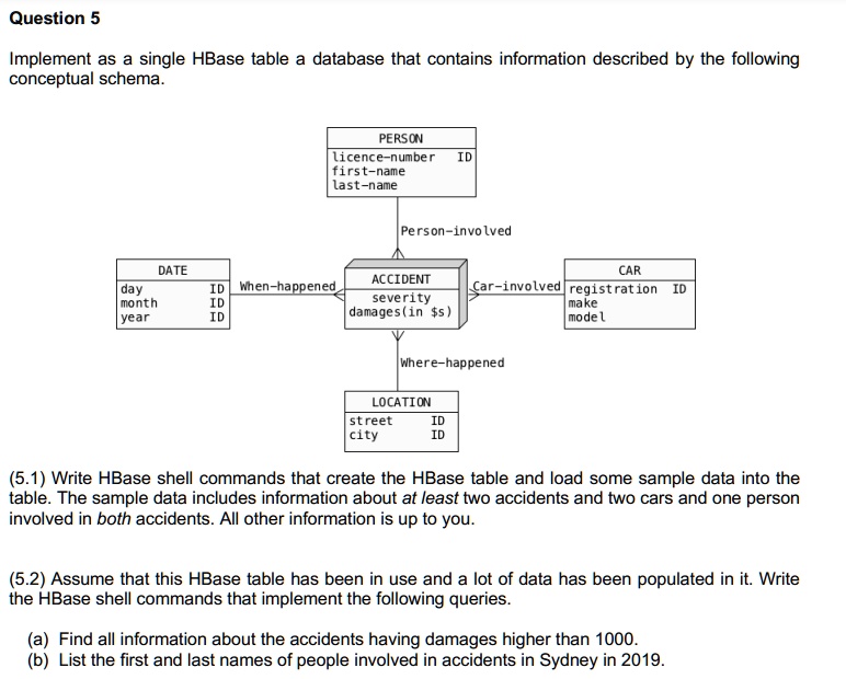 Text Big Data Management Question 5 Implement As A Single Hbase Table A Database That Contains 