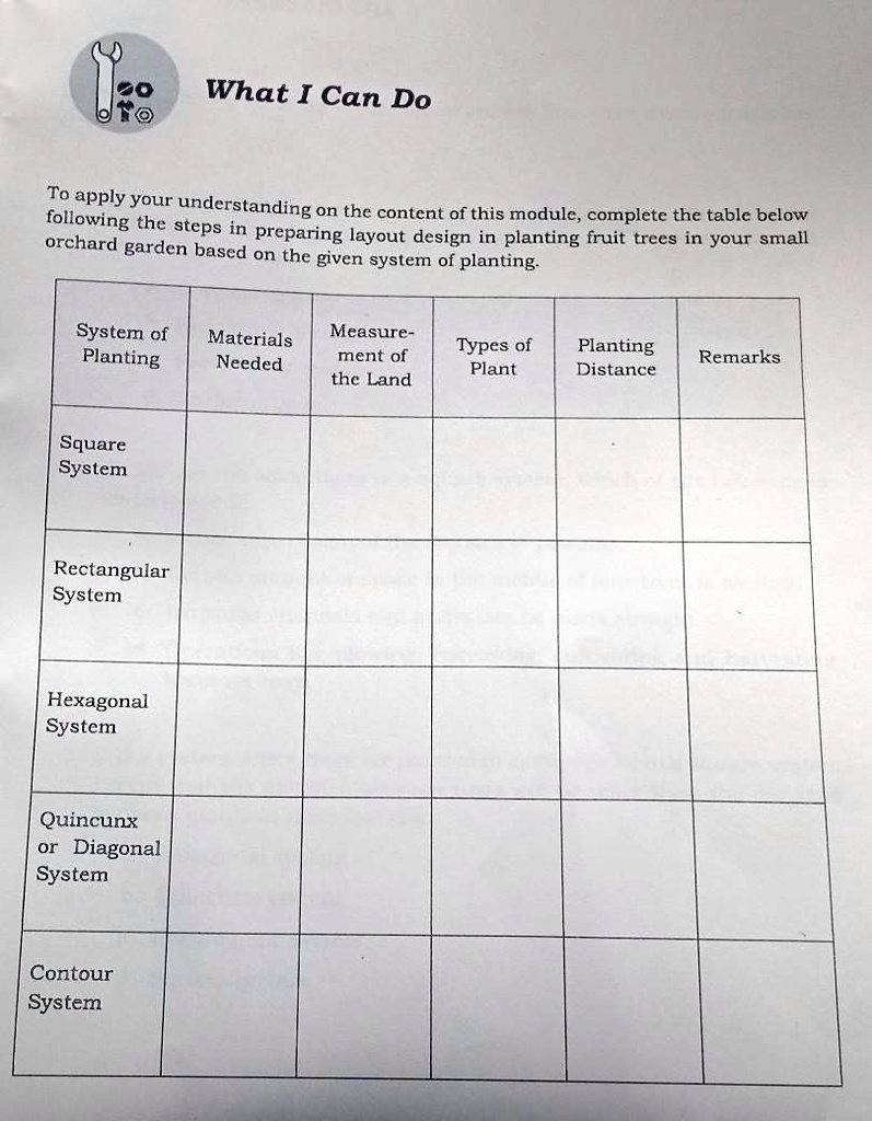 ?? What I Can Do To apply your understanding on the content of this ...