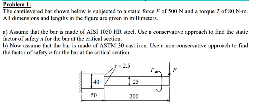 Problem 1: The cantilevered bar shown below is subjected to a static ...