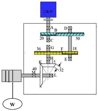 SOLVED: An electric motor is connected to a gearbox with the help of a ...