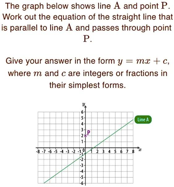 SOLVED: The graph below shows line A and point P Work out the equation of the straight line that ...