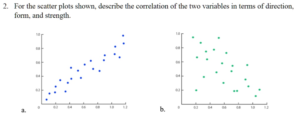 VIDEO solution: 2 For the scatter plots shown, describe the correlation ...