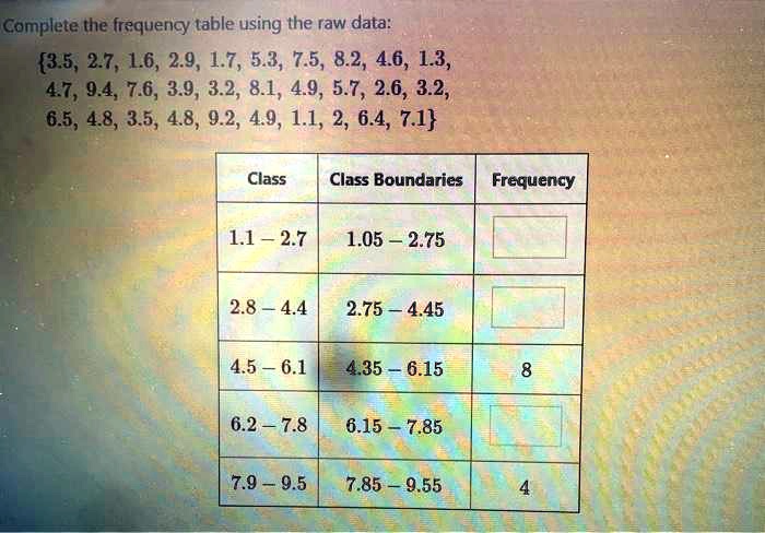 complete the frequericy table using the raw data 35 27 16 29 17 53 75 ...