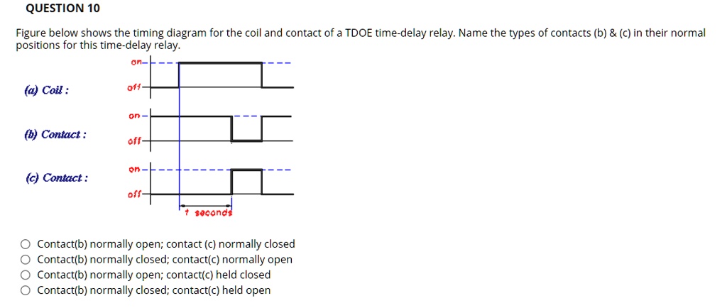 SOLVED: QUESTION 10 Figure below shows the timing diagram for the coil and contact of a TDOE ...