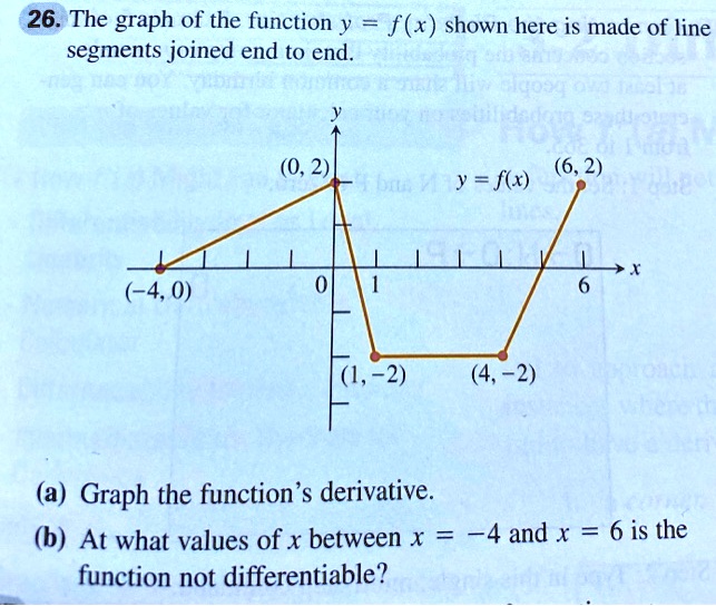 26 the graph of the function y fx shown here is made of line segments joined end to end 02 62 y ...