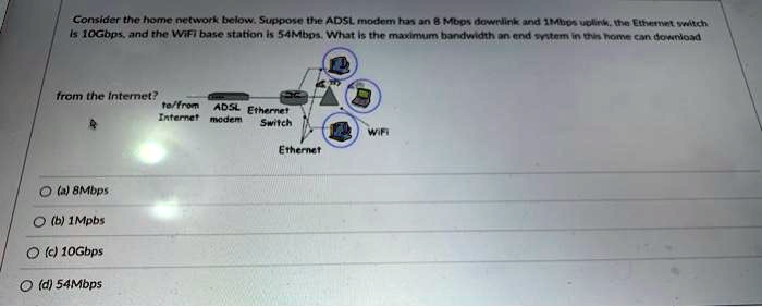 SOLVED: Consider the home network below. Suppose the ADSL modem has an 8 Mbps downlink and IMbos ...