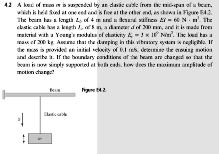 SOLVED: 4.2 A load of mass m is suspended by an elastic cable from the ...