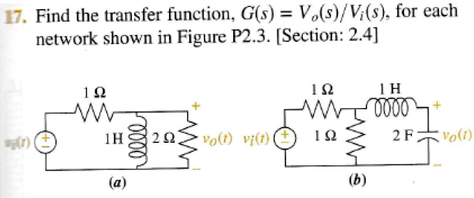 SOLVED: 17. Find the transfer function, Gs = V.s / Vis, for each network shown in Figure P2.3 ...
