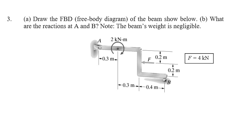 SOLVED: 3. (a) Draw the FBD (free-body diagram) of the beam show below ...