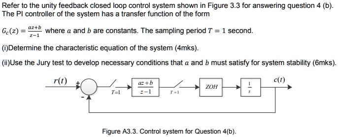 Solved Refer To The Unity Feedback Closed Loop Control System Shown In Figure 33 For Answering