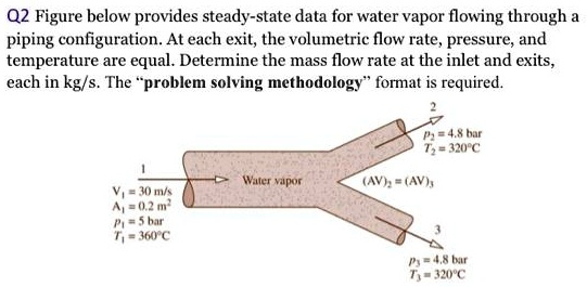 SOLVED: Q2 Figure below provides steady-state data for water vapor flowing through a piping ...