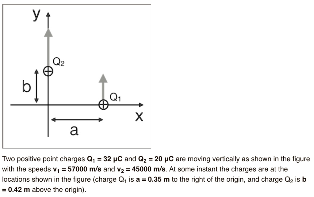 Two positive point charges Q1 = 32 μ C and Q2 = 20 μ C are moving vertically as shown in the ...
