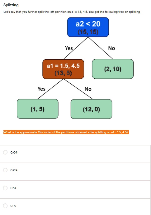 Splitting Let's say that you further split the left partition on a1 = 1.5, 4.5. You get the ...