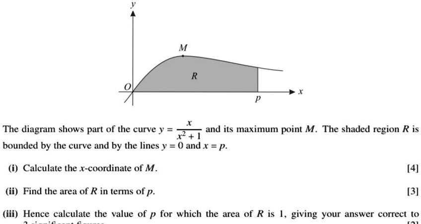 SOLVED: The diagram shows part of the curve y and its maximum point M. The shaded region R is X+ ...