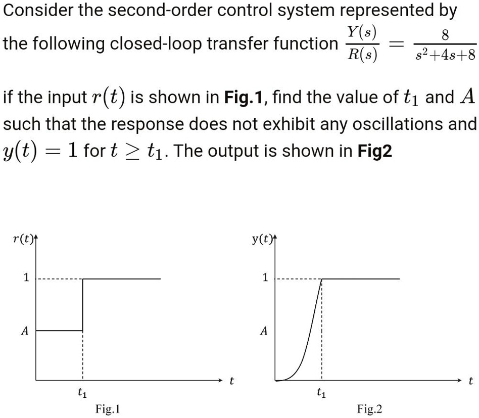 SOLVED: Consider the second-order control system represented by Y(s) in the following closed ...