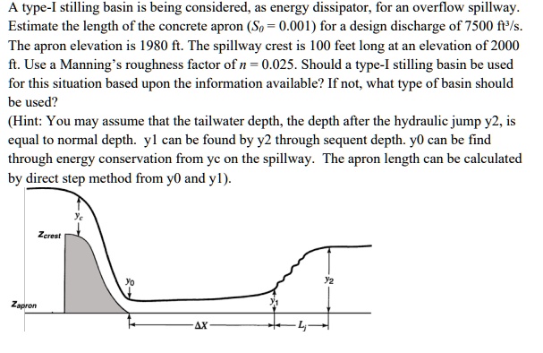 SOLVED: A type-I stilling basin is being considered as an energy ...