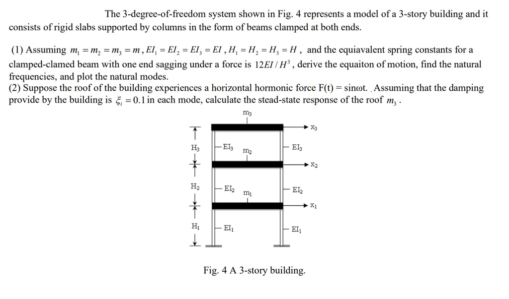 The 3-degree-of-freedom system shown in Fig. 4 represents a model of a ...