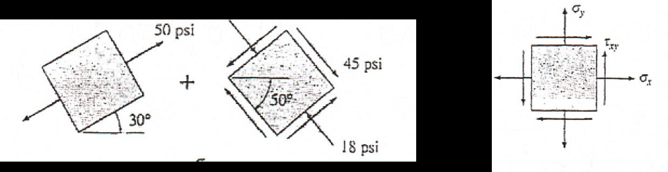 SOLVED: A point on a thin plate is subjected to two successive states ...