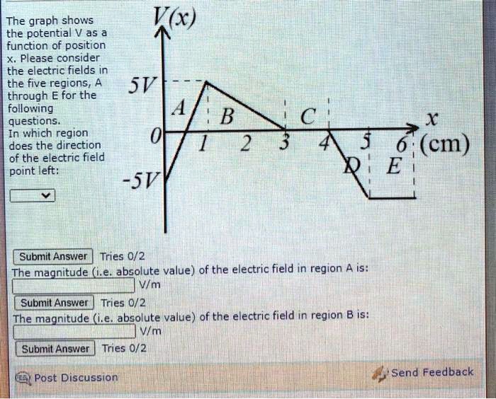 SOLVED: The graph shows V(x), the potential V as a function of position ...