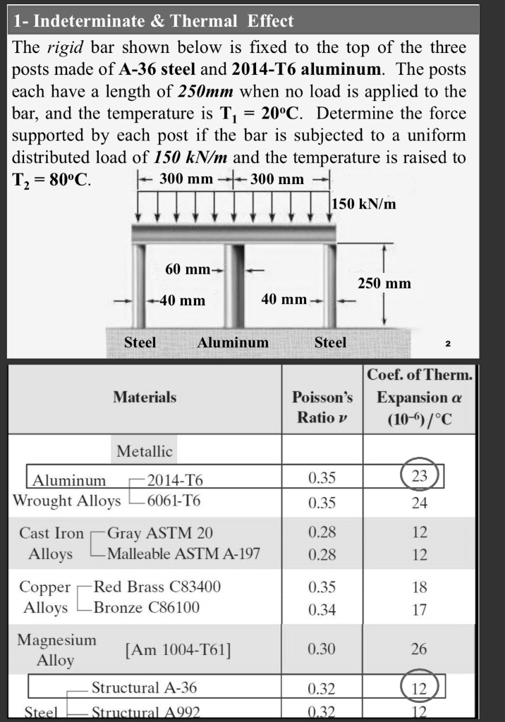 1- Indeterminate Thermal Effect The rigid bar shown below is fixed to the top of the three posts ...