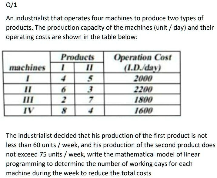 SOLVED: An industrialist operates four machines to produce two types of ...
