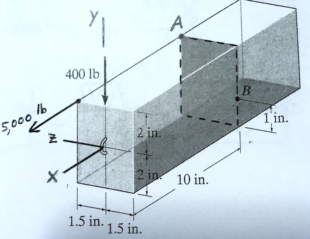 SOLVED: The cantilever beam has a rectangular cross-section and is ...