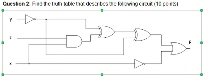 SOLVED: Question 2: Find the truth table that describes the following ... SOLVED: Question 2: Find the truth table that describes the following ...