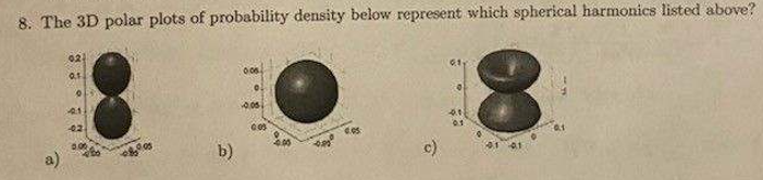 8. The 3D polar plots of probability density below represent which ...
