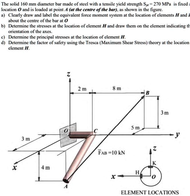 The solid 160 mm diameter bar made of steel with a tensile yield ...