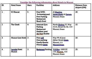 SOLVED: Taking the XML document you generated for Exercise 1, provide XSLT style sheets that ...