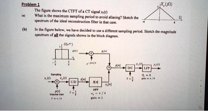 problem1 xj2 the figure shows the ctft of a ct signal x n what is the ...