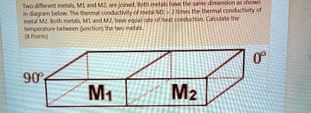 Two different metals, M1 and M2, are joined. Both metals have the same ...
