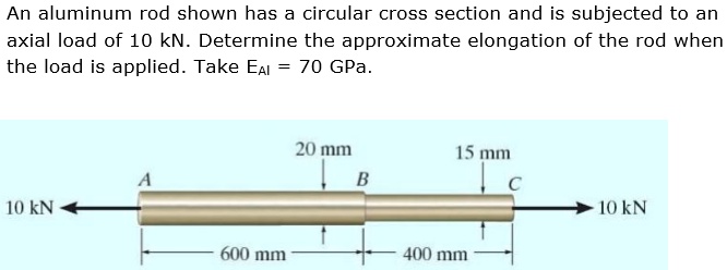 SOLVED: An aluminum rod shown has a circular cross-section and is ...