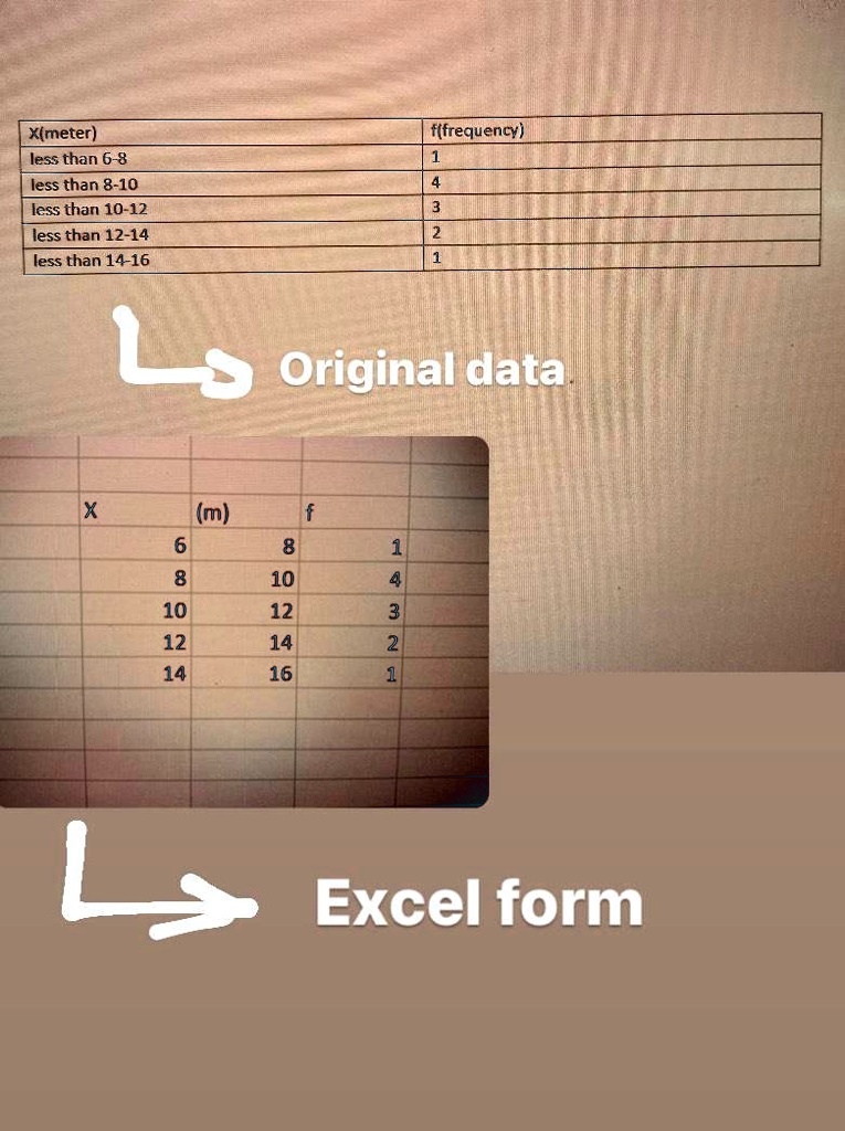 SOLVED: The Excel representation of the grouped series given above is as follows.By explaining ...