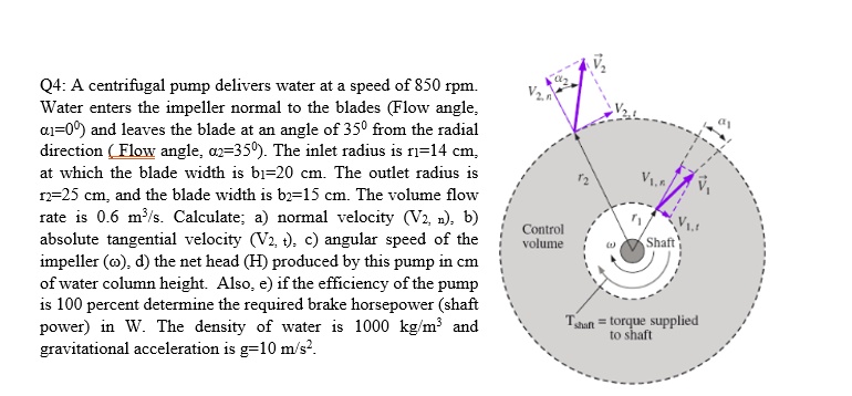 SOLVED: Q4: A centrifugal pump delivers water at a speed of 850 rpm Water enters the impeller ...