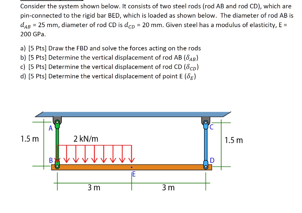 SOLVED: Consider the system shown below. It consists of two steel rods (rod AB and rod CD ...