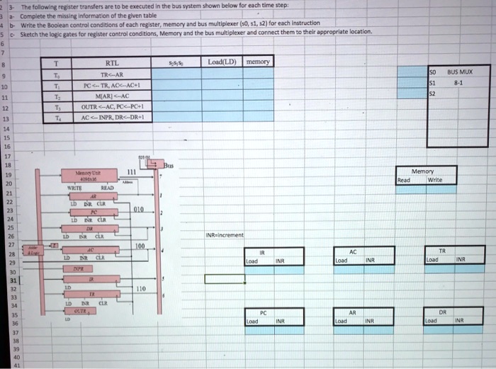 23- The following register transfers are to be executed in the bus system shown below for each ...