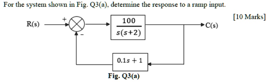 SOLVED: For the system shown in Fig. Q3(a), determine the response to a ...