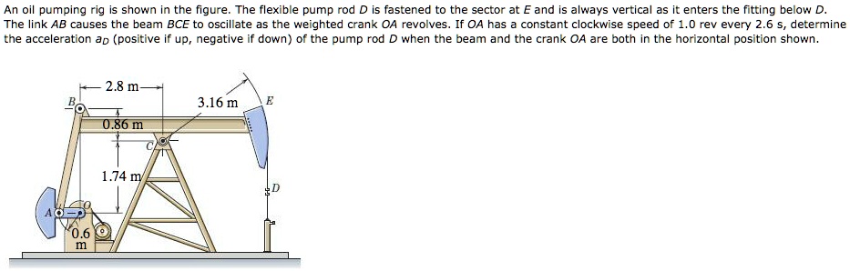 SOLVED: An oil pumping rig is shown in the figure. The flexible pump ...
