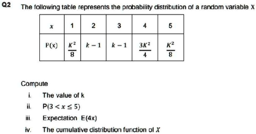 SOLVED: 02 The following table represents the probability distribution Of a random variable X 2 ...
