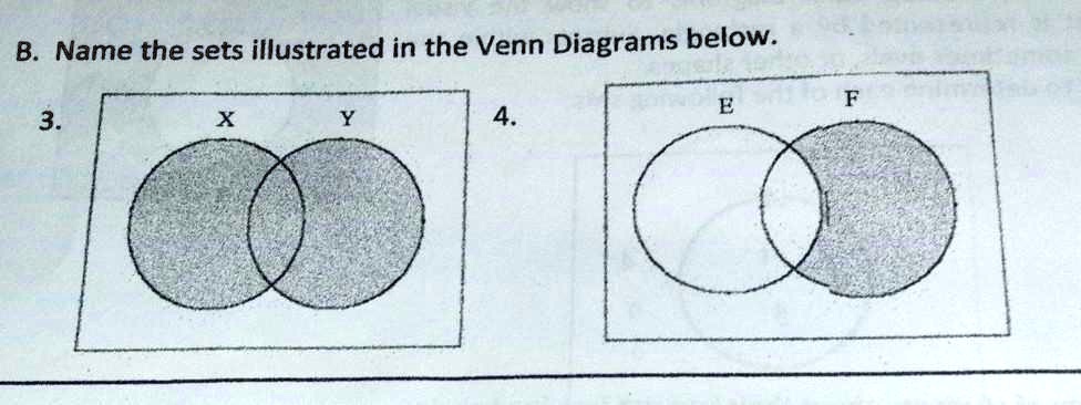 B. Name the sets illustrated in the Venn Diagrams below. 3. X Y 4. F E