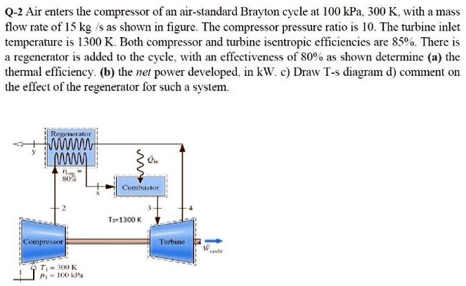 SOLVED: O-2 Air enters the compressor of an air-standard Brayton cycle ...