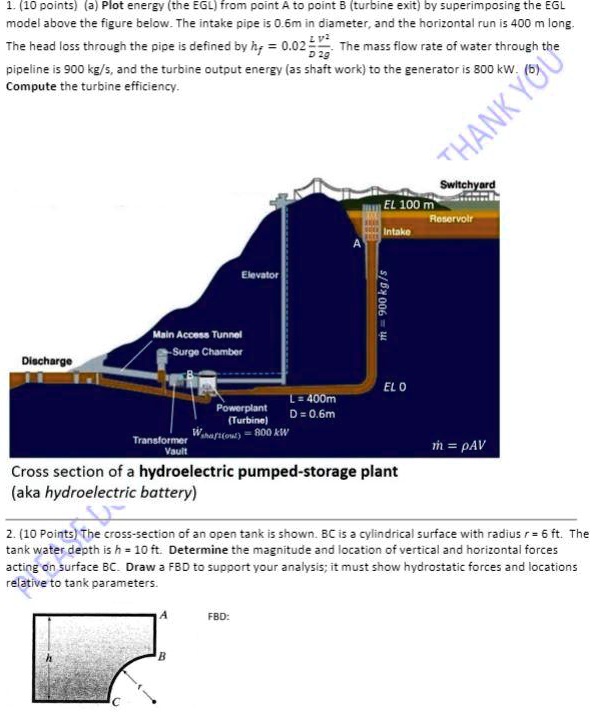 [GET ANSWER] 1. (10 points) (a) Plot energy (the EGL) from point A to ...