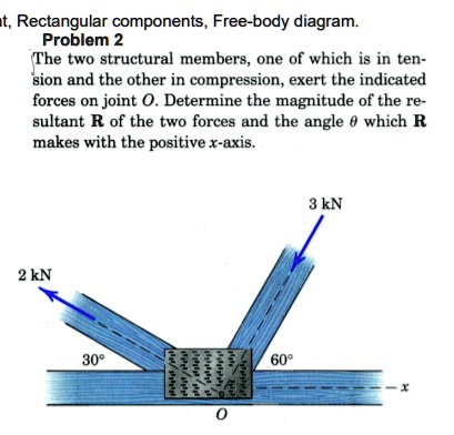 SOLVED: Rectangular components , Free-body diagram: Problem The two ...
