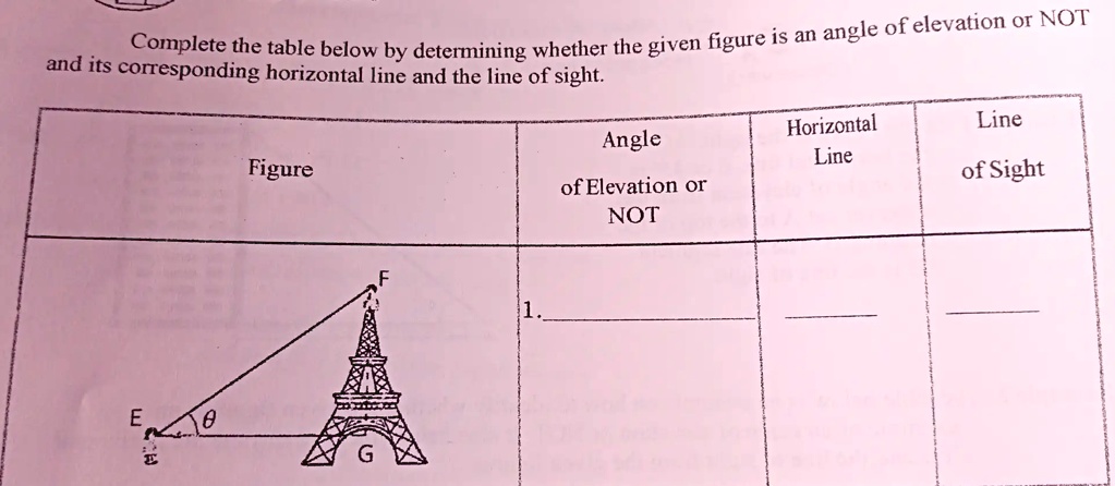 SOLVED: Is an angle of elevation or NOT? Complete the table below by determining whether the ...