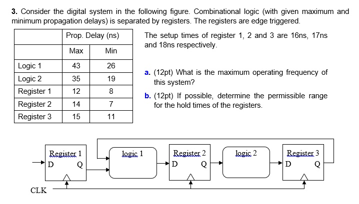 3. Consider the digital system in the following figure. Combinational logic (with given maximum ...