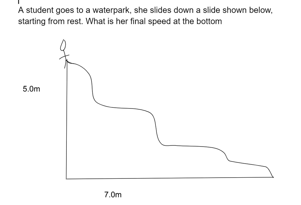 A student goes to a waterpark, she slides down a slide shown below ...